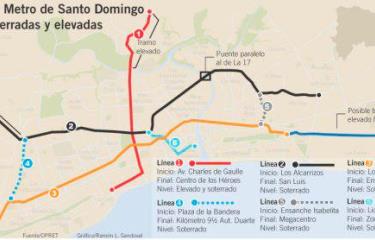 EL METRO DE SANTO DOMINGO | Excelencias del Motor